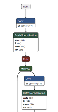 ResNet实现二分类---深度学习六 - 知乎