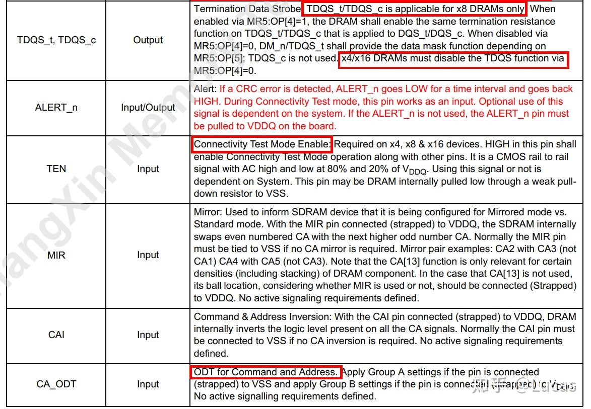 Ch2 DDR5 SDRAM封装，引脚描述和寻址 - 知乎