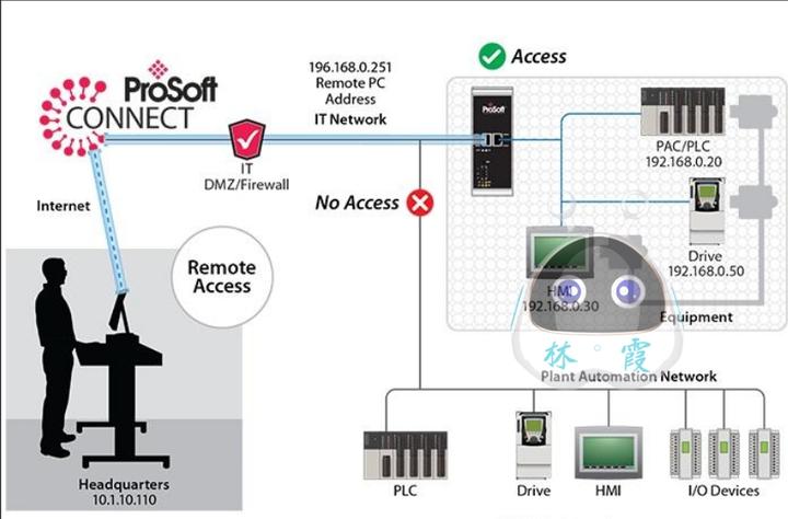 来自PROSOFT Modbus的串行增强通信模块应用于哪里？都有哪些特点？ - 知乎