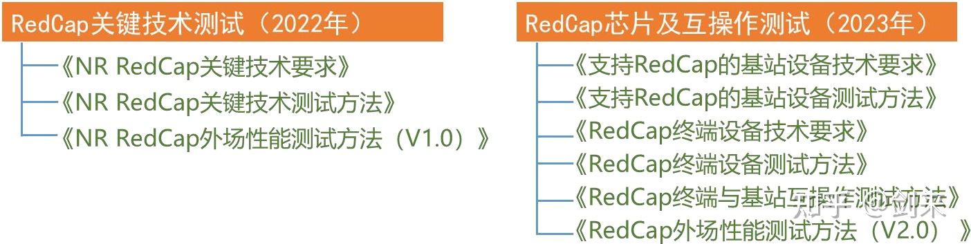 5G 轻量化（RedCap）技术发展综述 - 知乎
