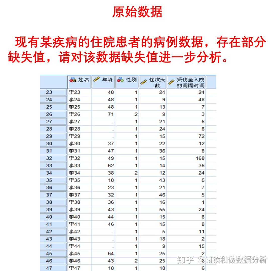 Spss缺失值处理（手把手教） 知乎 