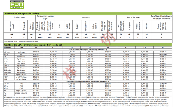 如何编制EPD报告？（揭秘产品生命周期评估的6个阶段） - 知乎