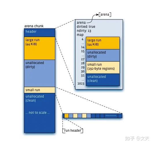 jemalloc论文及官方文档研读 - 知乎