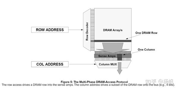 从零学习DRAM(1) - 知乎