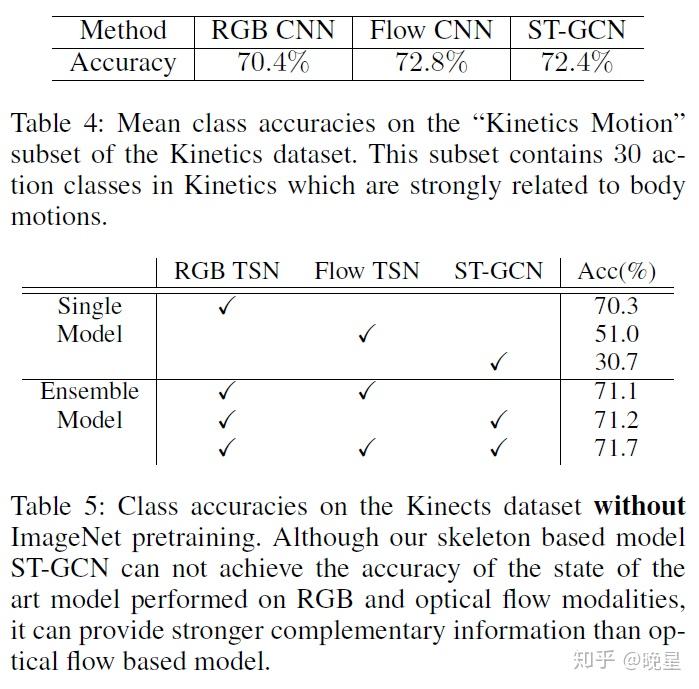 【论文解读】AAAI2018 ST-GCN - 知乎