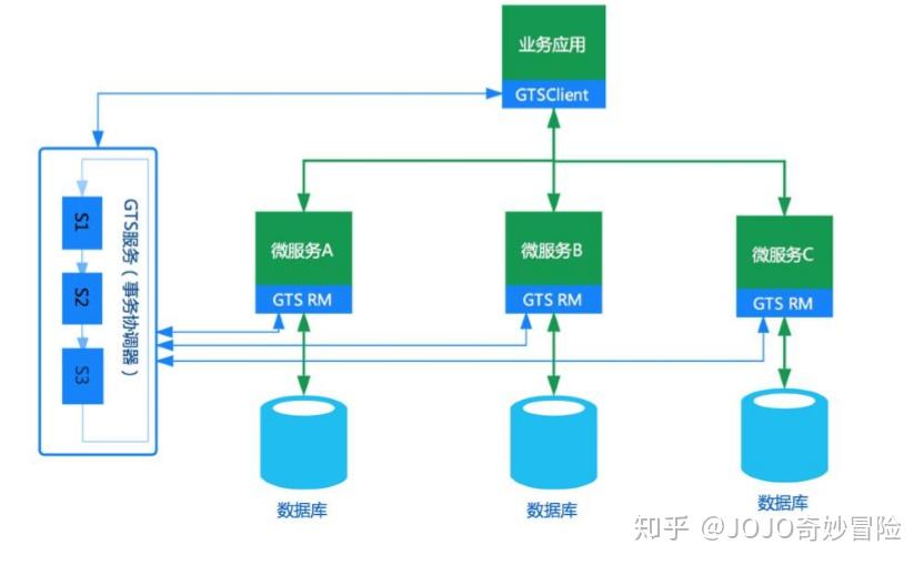 lcn分布式事务 - 知乎