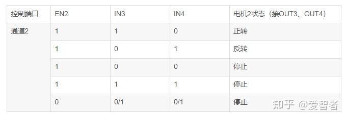 PWM控制TT减速电机--L298N驱动器 Mixly - 知乎