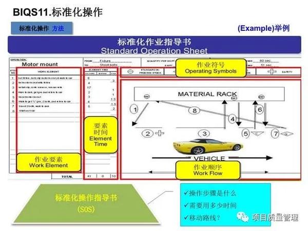 BIQS(Built In Quality Supply) 制造质量供应PPT - 知乎