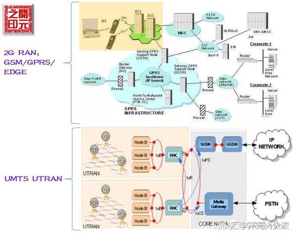 5G RAN 云化演进设计小结 - 知乎