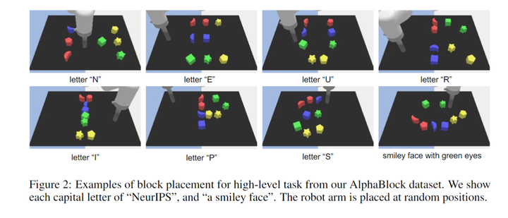用language table作为数据集的工作 - 知乎