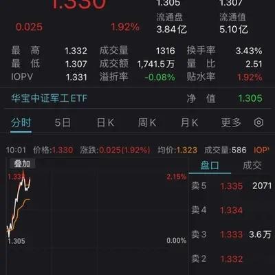 国防军工ETF（512810）劲升逾2%，连续7日吸金超3200万元 - 知乎