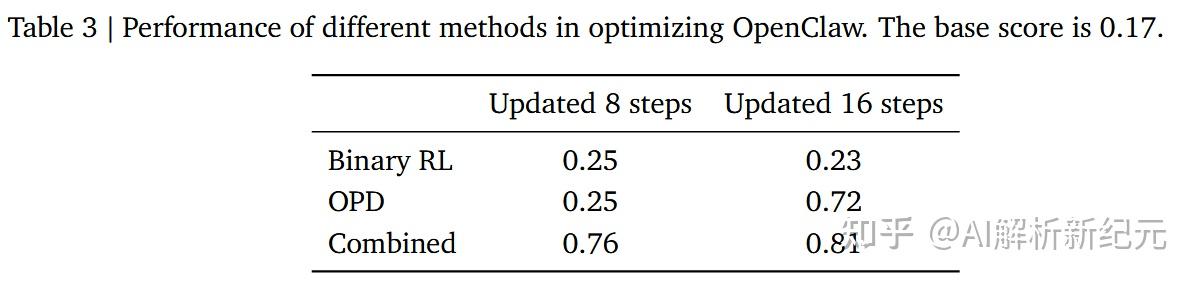OpenClaw-RL：开始训练你的小龙虾吧！ - 知乎