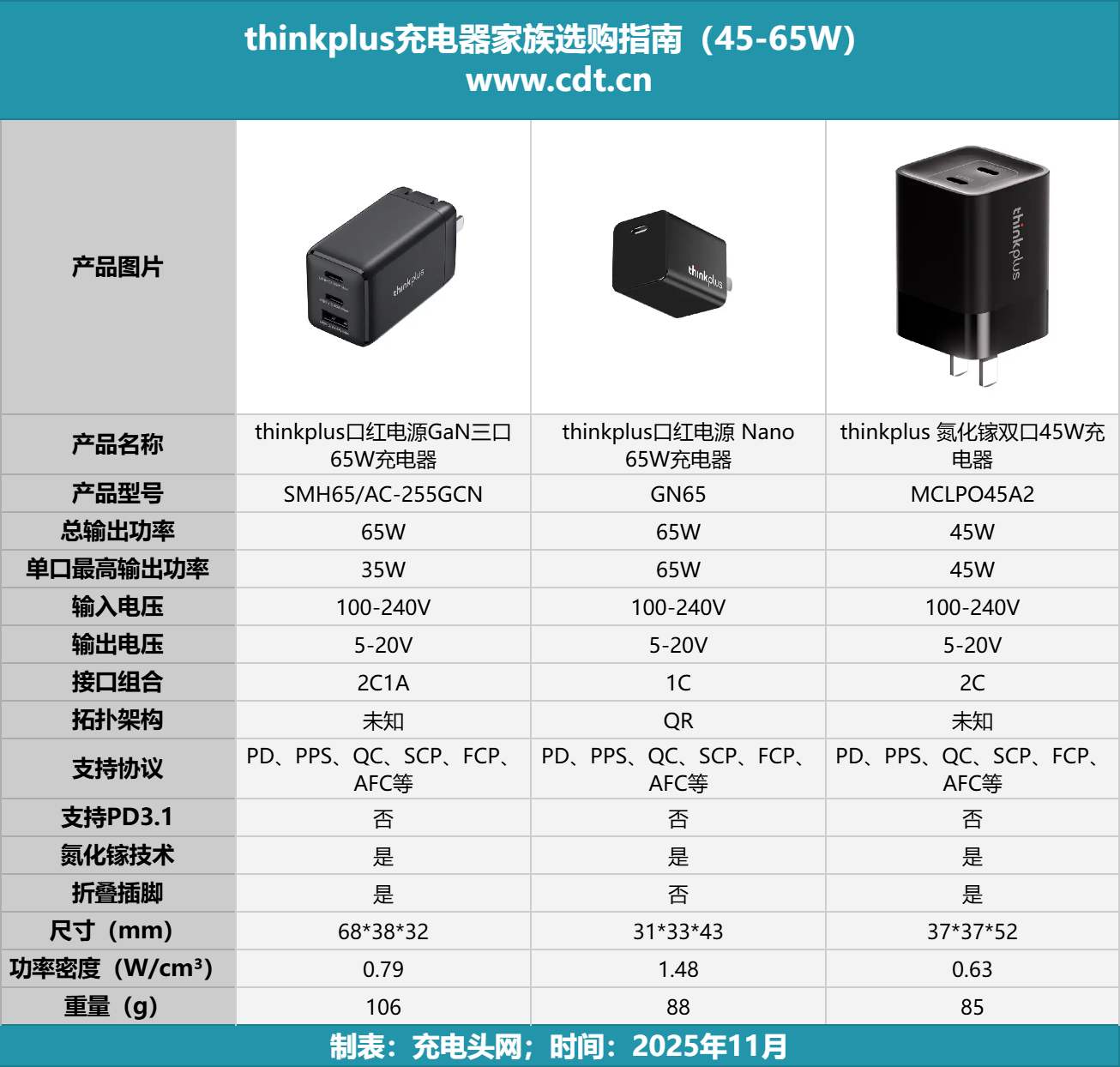 thinkplus充电器全系盘点：从20W到140W，满足你所有场景的充电需求 - 知乎