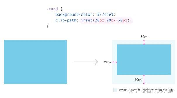 新提案，初识CSS的object-view-box属性 - 知乎