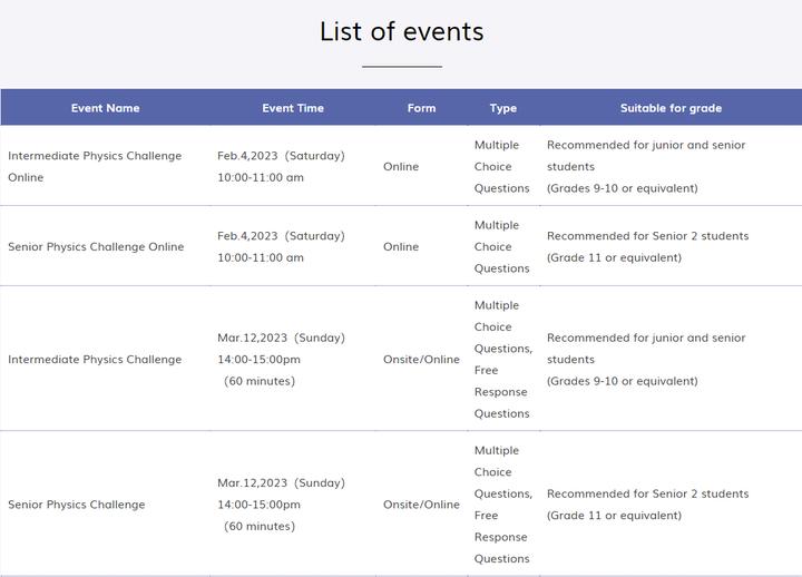 如何备考英国物理奥赛BPhO？ - 知乎