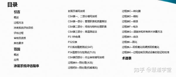 CQI-12特殊过程：涂装系统评估2020第三版 - 知乎