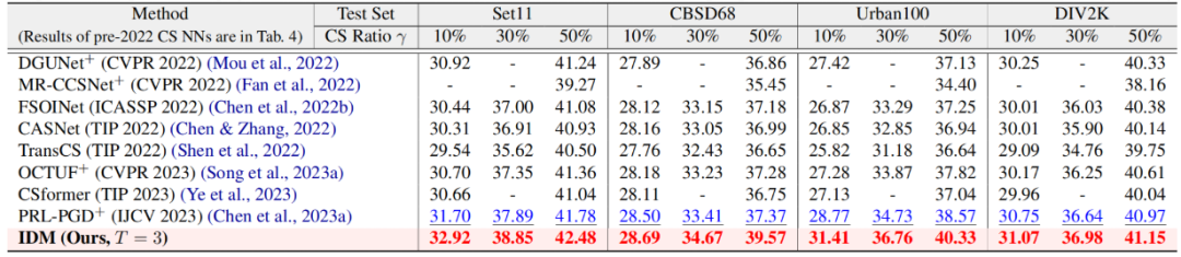 顶刊TPAMI 2025 | 北大、KAUST、字节联合提出“可逆扩散模型”赋能图像重建，代码已开源！ - 知乎
