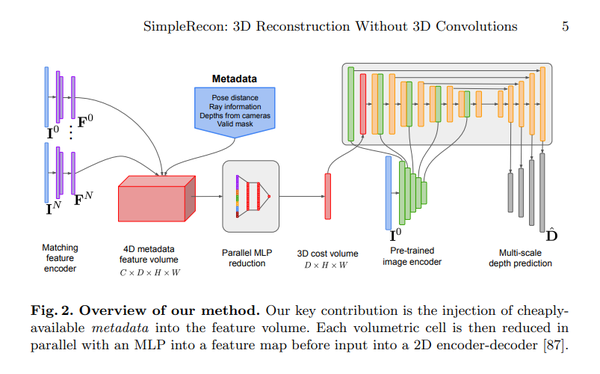 ECCV2022 | SimpleRecon:无3D卷积的3D重建 - 知乎