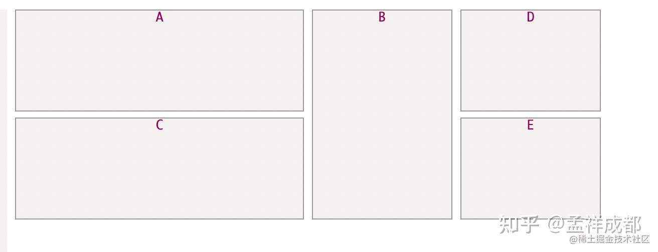 对不起，antd的Grid组件，element的Layout组件？过时了！ - 知乎