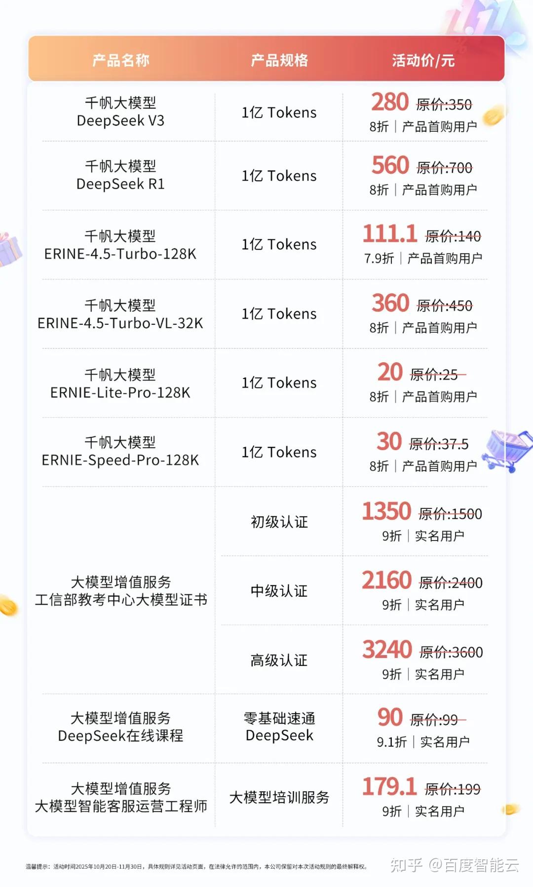 【上云正当时】AI Infra × Agent Infra，AI能力全面普惠 - 知乎