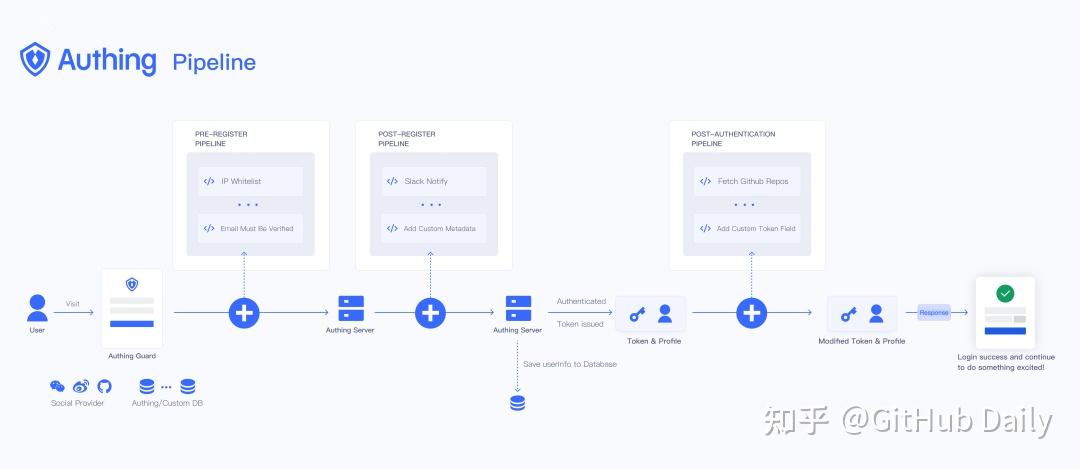 一个功能超全的「登录认证」神器！ - 知乎