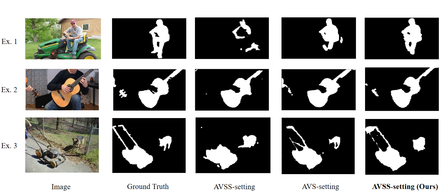 [GeWu-Lab最新进展] ECCV 2024 | 针对视听语义分割的渐进训练策略 - 知乎