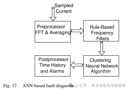 IEEE Trans|电机状态监测与故障诊断综述 - 知乎