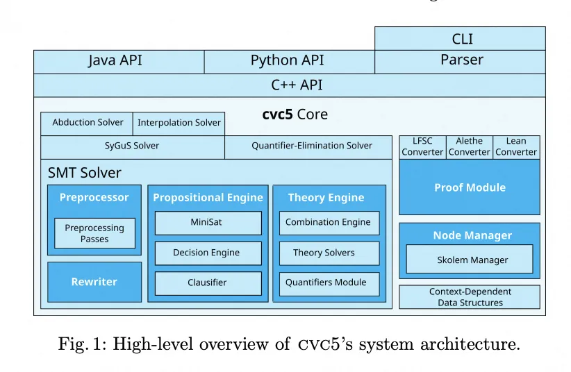 聊聊求解器 - 知乎