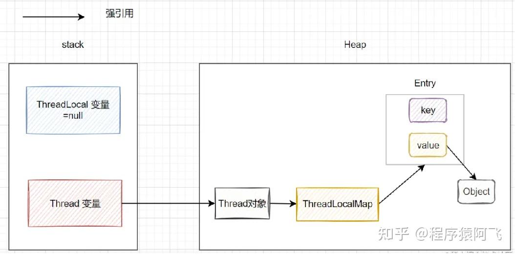 ThreadLocal详解 - 知乎