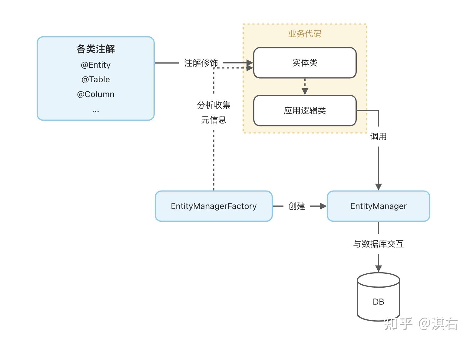 带你入门 Java Persistence API - 知乎