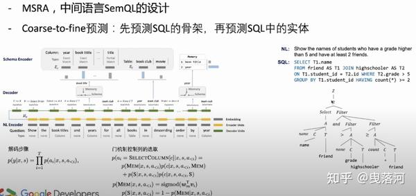 Text2SQL/NL2SQL学习 - 知乎