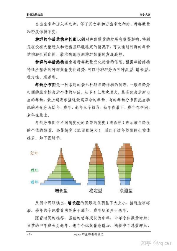 生物讲义第十八章 种群及其动态 知乎