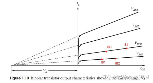 BJT（1）BJT基础 - 知乎