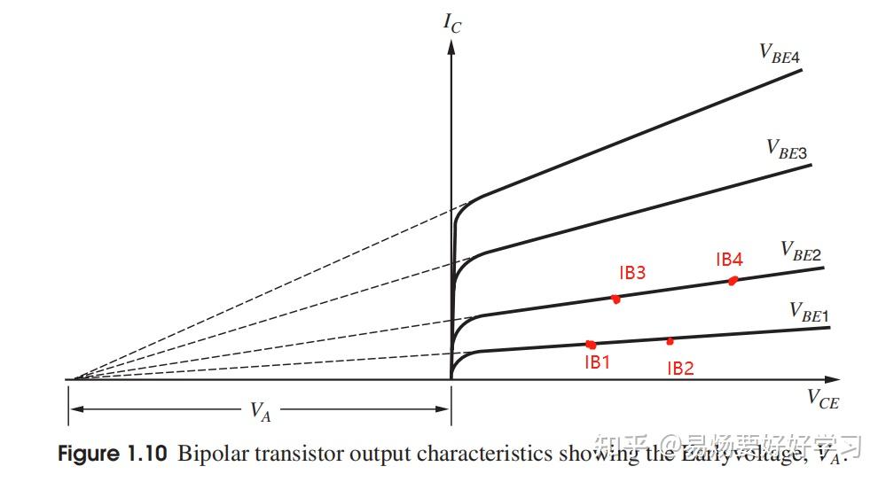 BJT（1）BJT基础 - 知乎