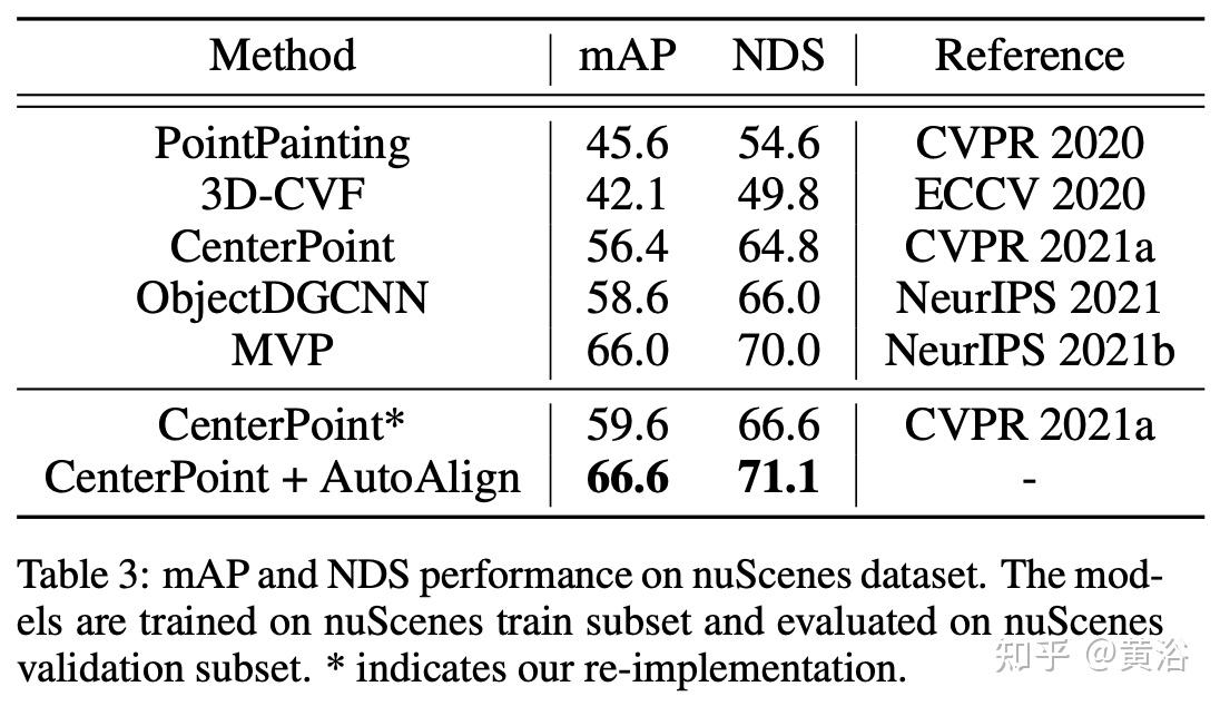 多模态融合的BEV目标检测方法 AutoAlign V1和V2 - 知乎