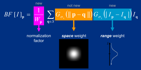 实时渲染器开发(四) GTAO原理与实践 - 知乎