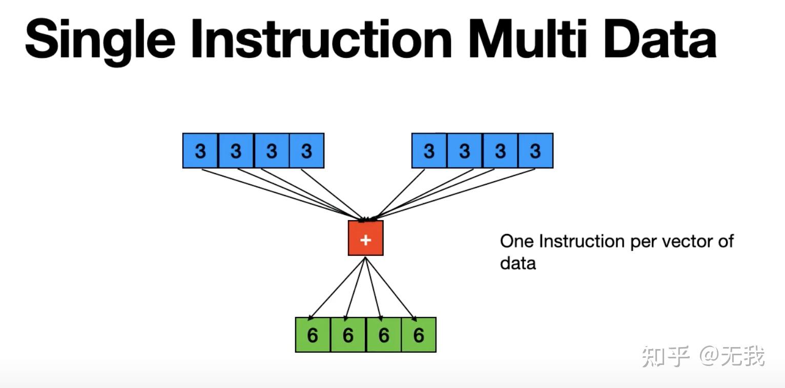 SIMD / SIMT - 知乎