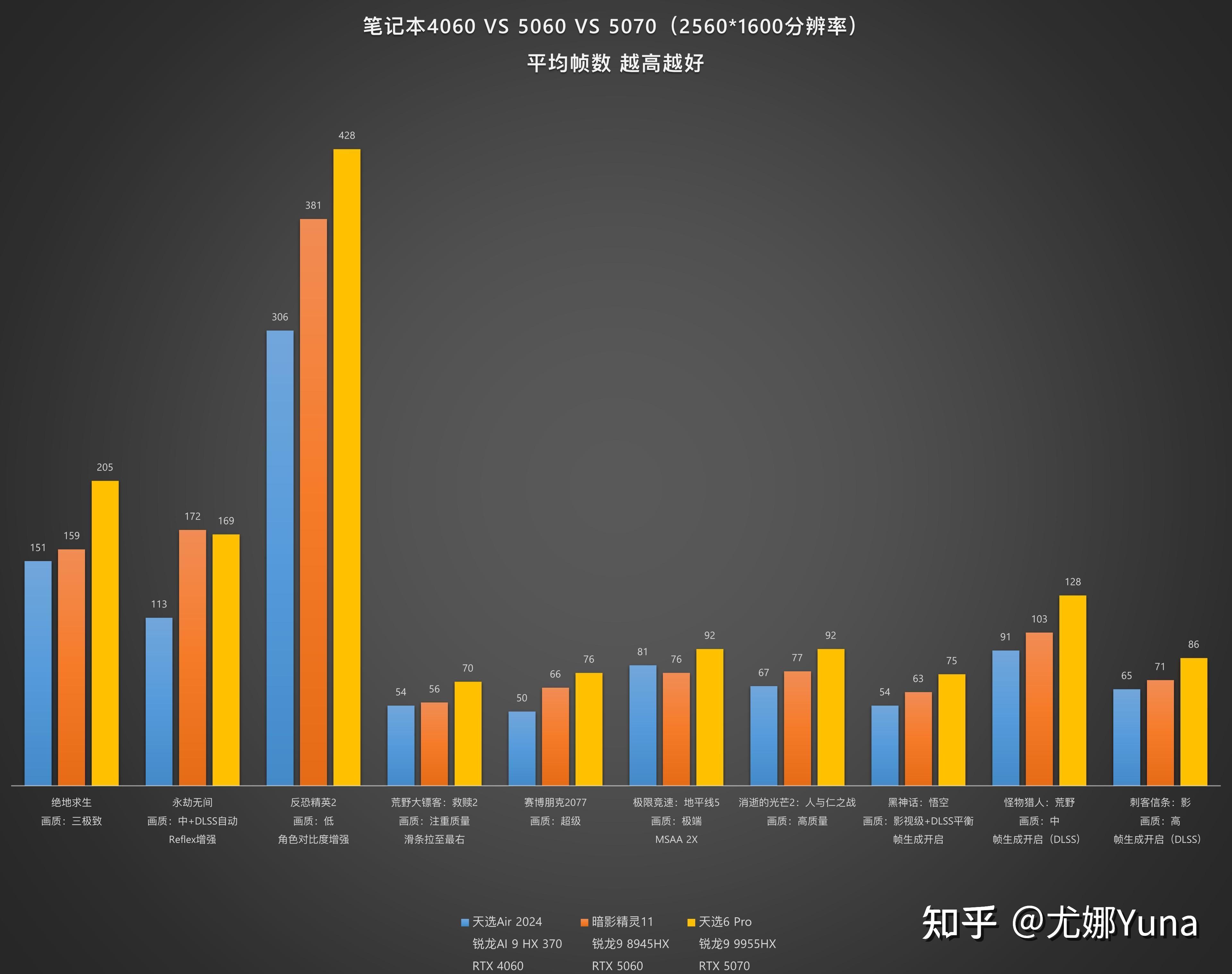 5060带得动2k屏幕吗？ - 知乎