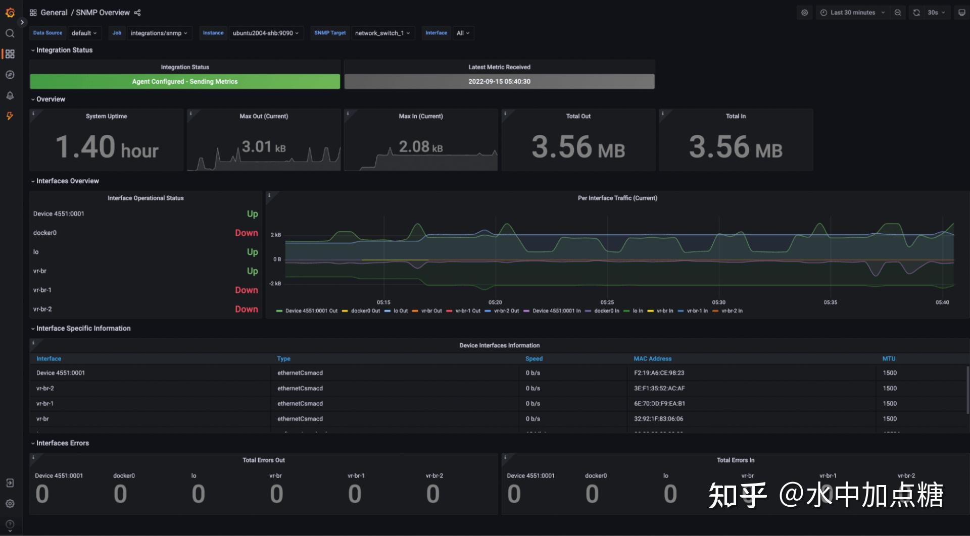一文秒懂cli、snmp、yang、netconf、restconf、openconfig - 知乎