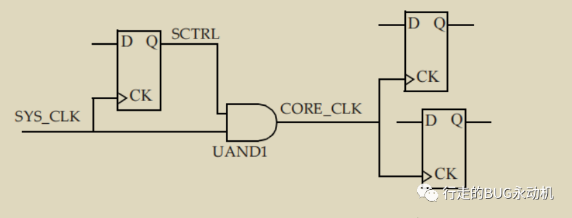 STA学习记录2-generated clock - 知乎