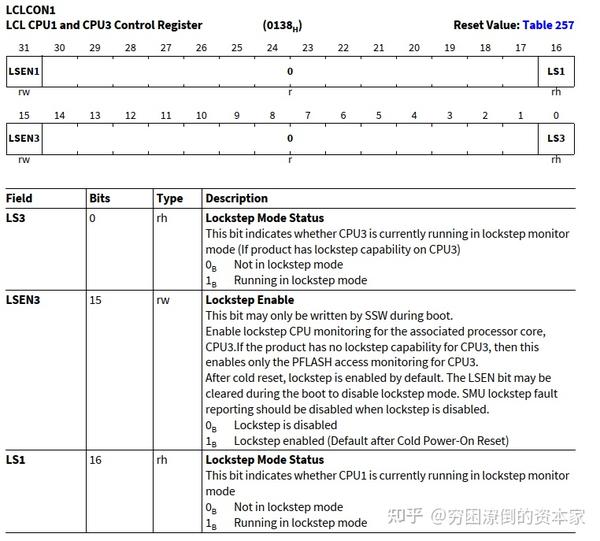 安全机制——LockStep Core（锁步核） - 知乎