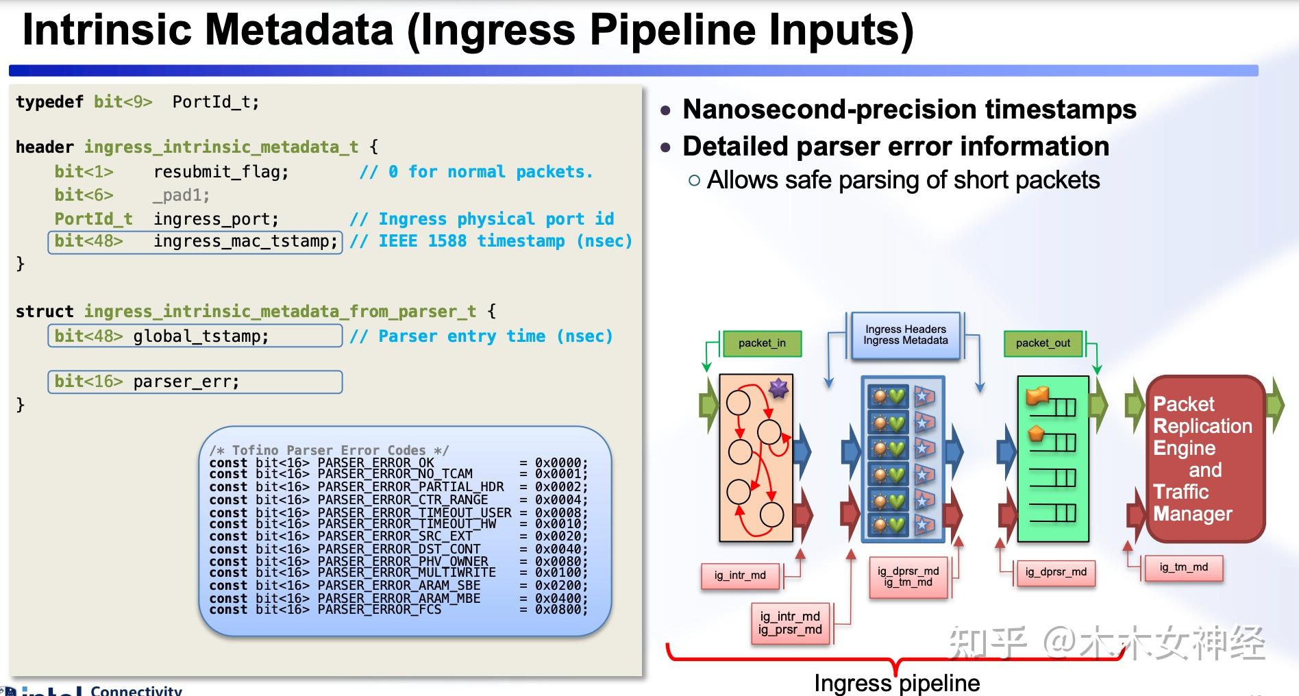 P4-16 for Tofino - 知乎