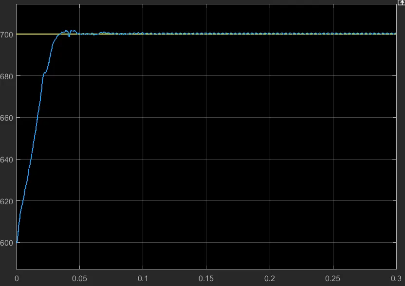 基于PI+重复控制的有源滤波器谐波抑制策略模型（Simulink仿真实现） - 知乎