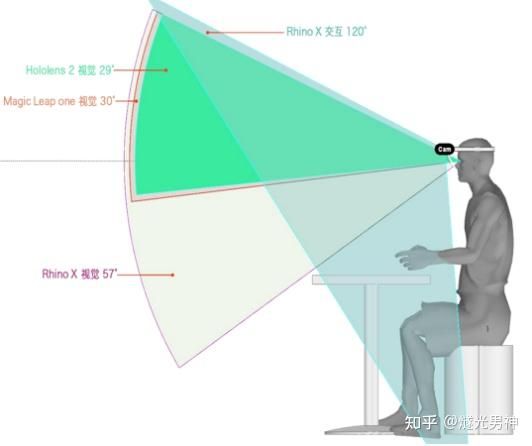 【干货篇】燧光带你深入了解FOV - 知乎