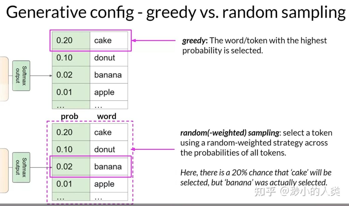 课程笔记：Generative AI with Large Language Models 具有大型语言模型的生成式人工智能(week 1 ...