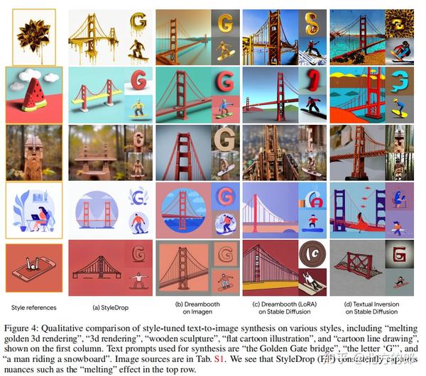 有了StyleDrop定制画风就是这么简单 - 知乎
