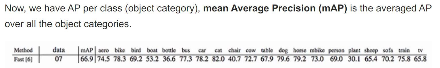 Average Precision,mAP指标的意义与详细计算方法 - 知乎
