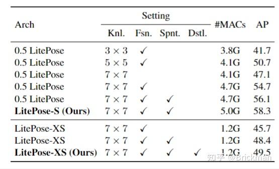 文献阅读：Lite Pose: Efficient Architecture Design for 2D Human Pose Estimation - 知乎
