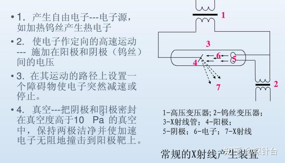 X Ray原理 知乎