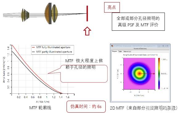 成像系统的高级PSF及MTF计算 - 知乎